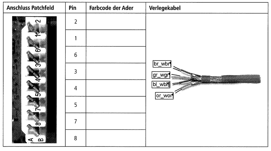 Strukturierte Verkabelung – Foxwiki