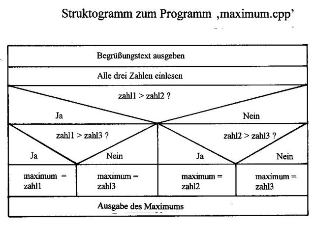 Datei:Struktogramm.jpg – Foxwiki